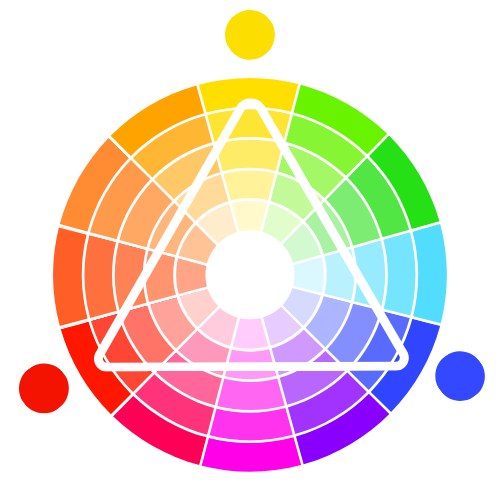 What is a Triadic Color Scheme?
